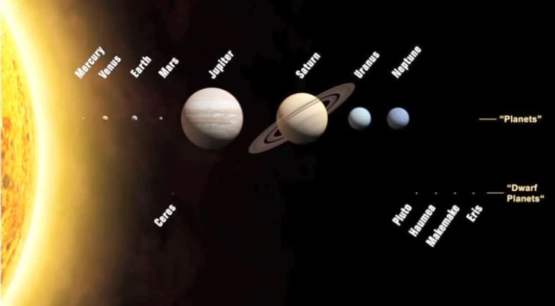 Tainele Universului: De ce orbitele planetelor din sistemul nostru ...